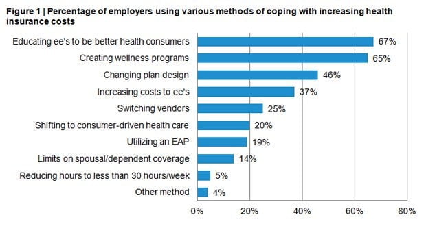 3 Strategies for Managing Your Healthcare Costs